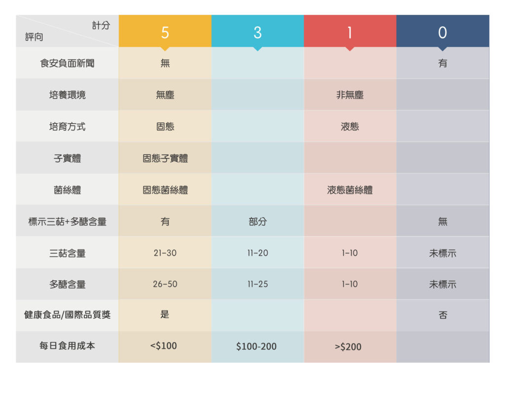 【牛樟芝學院】2024年牛樟芝推薦：優選牛樟芝品牌_NiuChangChih_Antrodia cinnamomea - 牛樟芝學院